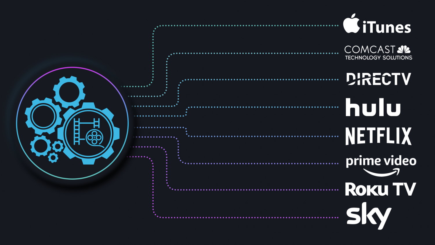 Rally Connect - SDVI