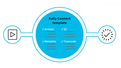Introducing Rally Insight & Rally Connect - SDVI