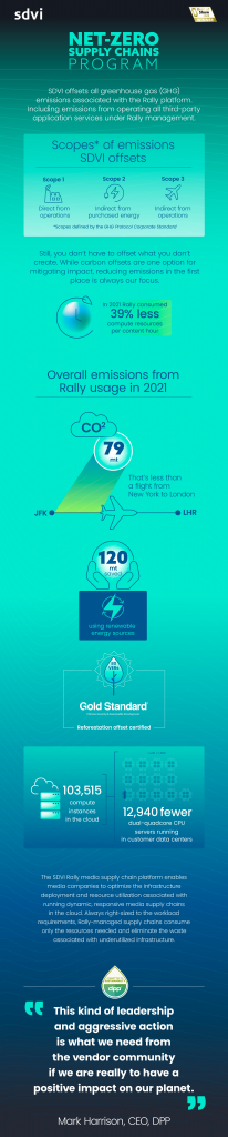 Net-Zero Supply Chains - SDVI