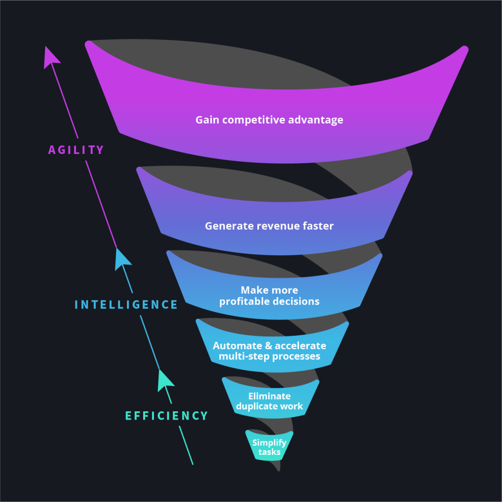 The Optimization Endgame: Agility That Gives You a Competitive Advantage - SDVI