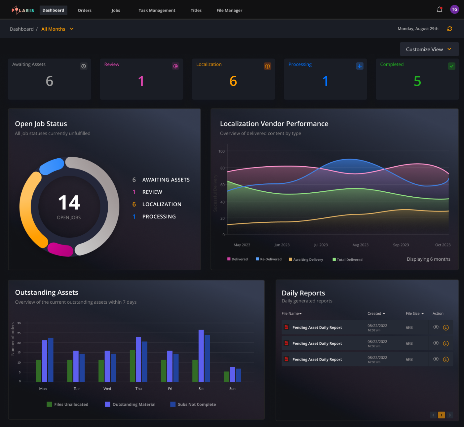 Supply Chain Accelerator - SDVI