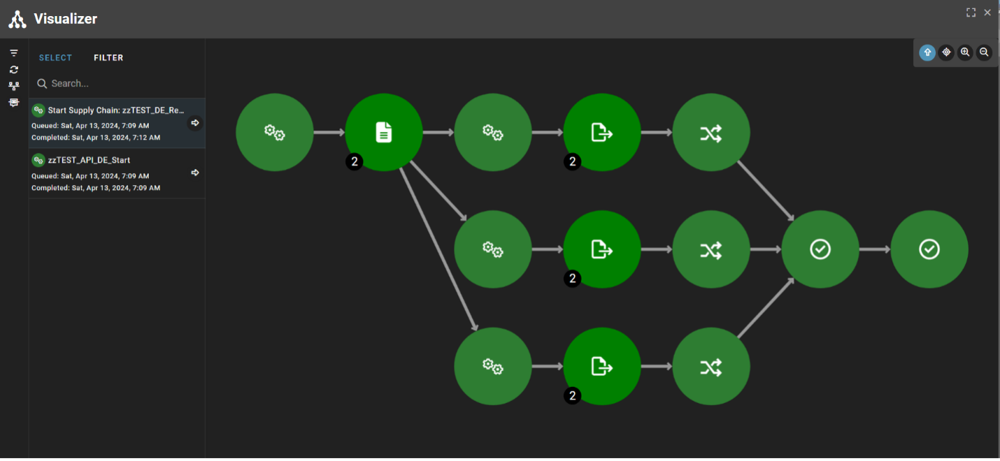 Get to Know the Supply Chain Visualizer - SDVI